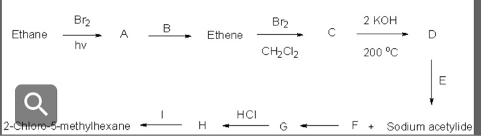 Solved Br2 Br2 B 2 KOH Ethane A Ethene D hv CH2Cl2 200 °C E | Chegg.com