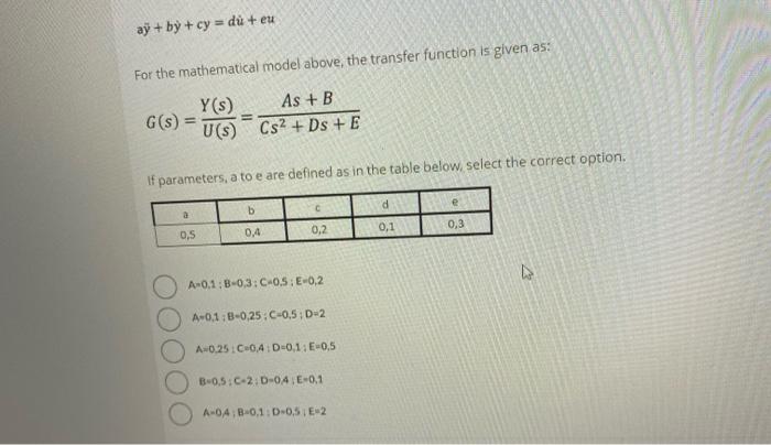 Solved For the mathematical model above, the transfer | Chegg.com