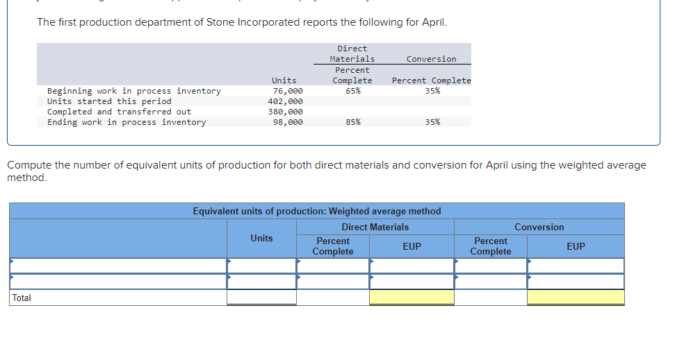 The first production department of Stone Incorporated | Chegg.com