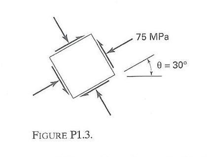 Solved A prismatic bar is under an axial load, producing a | Chegg.com
