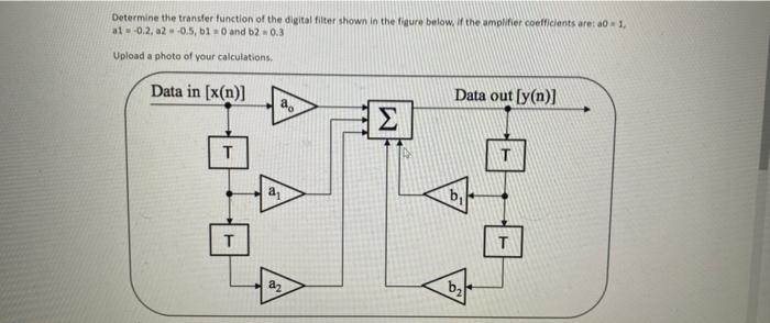Solved Determine the transfer function of the digital filter | Chegg.com