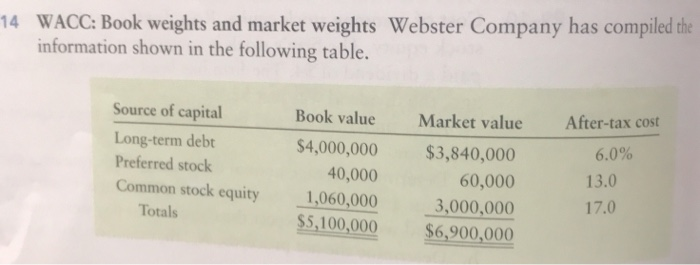 Solved 14 WACC: Book weights and market weights Webster | Chegg.com