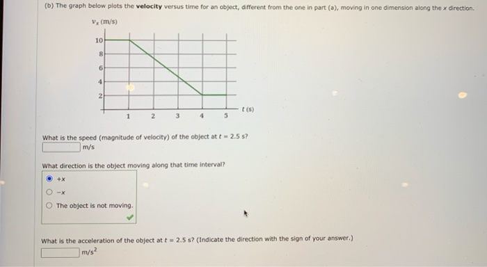 Solved (b) The graph below plots the velocity versus time | Chegg.com