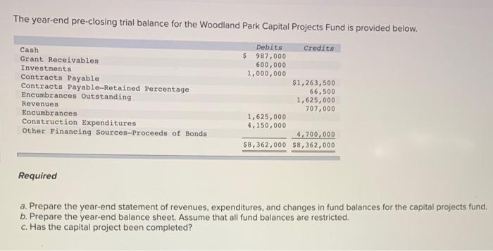 Solved The year-end pre-closing trial balance for the | Chegg.com
