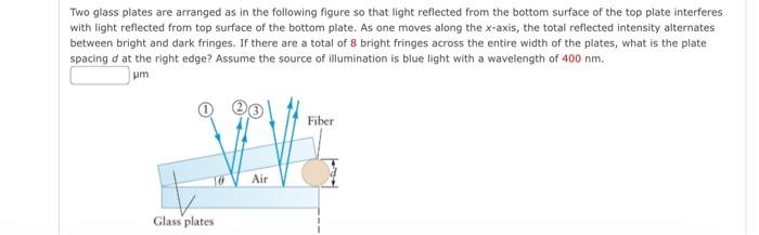 Solved Two glass plates are arranged as in the following | Chegg.com