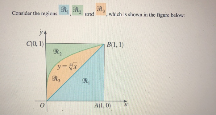 Solved Use disk/washer method to set up an expression using | Chegg.com