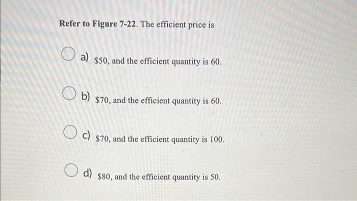 Solved Refer to Figure 7-22. The efficient price is a) $50, | Chegg.com