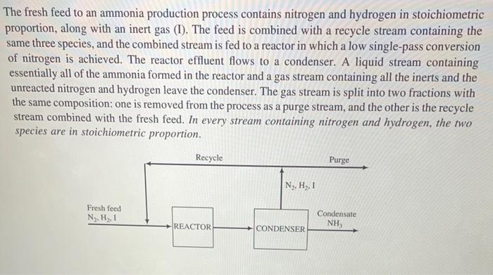 Solved The fresh feed to an ammonia production process | Chegg.com
