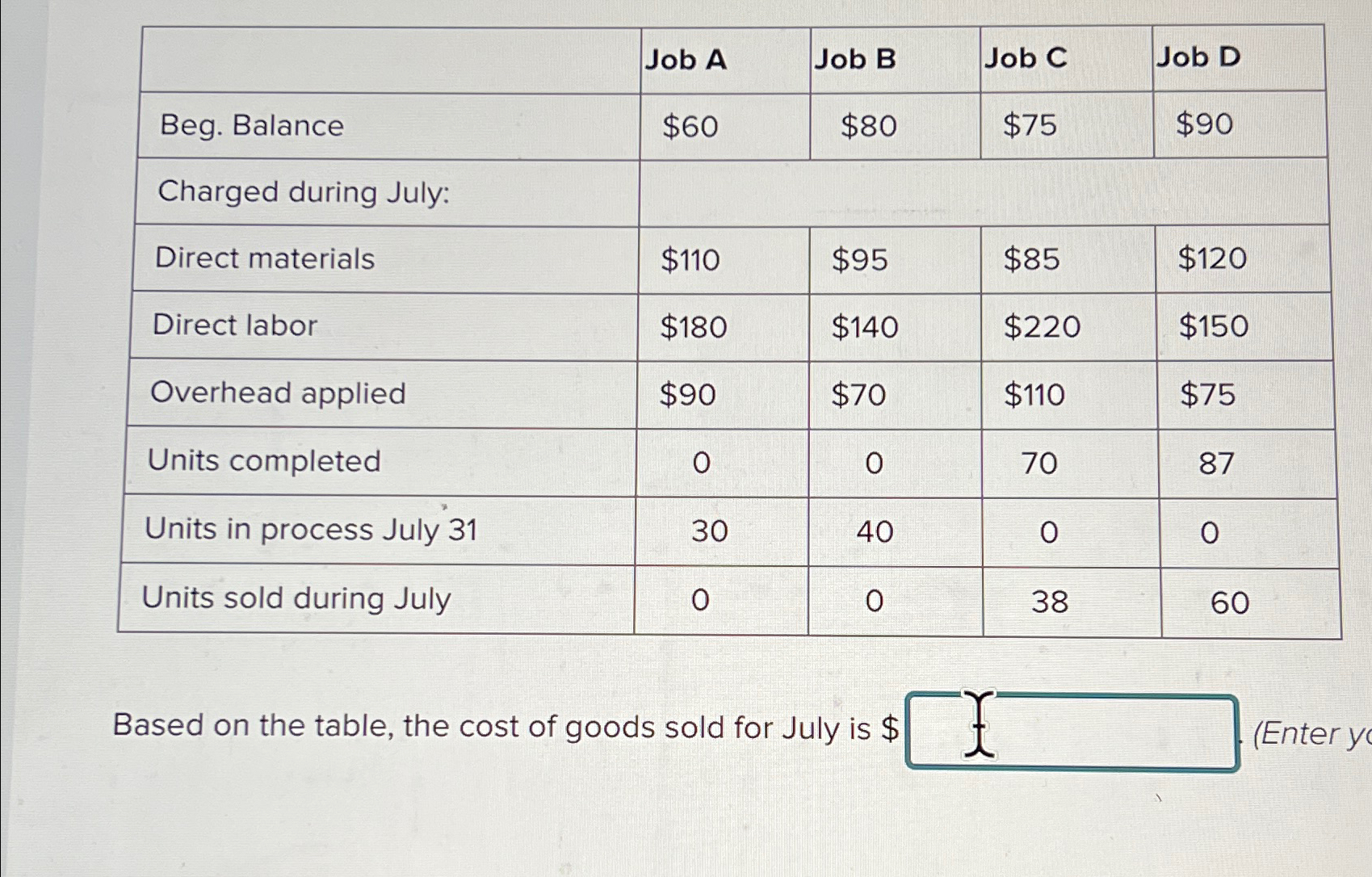 Solved \table[[,Job A,Job B,Job C,Job D],[Beg. | Chegg.com