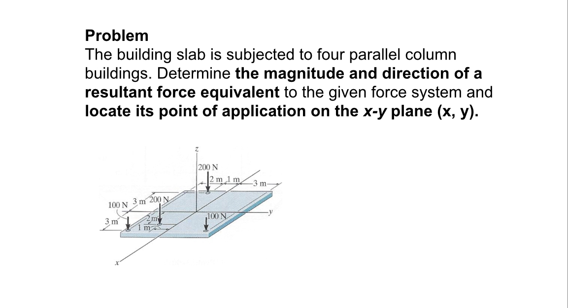 Solved ProblemThe building slab is subjected to four | Chegg.com