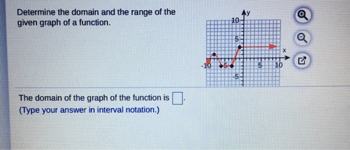 Solved Determine the domain and the range of the given graph | Chegg.com