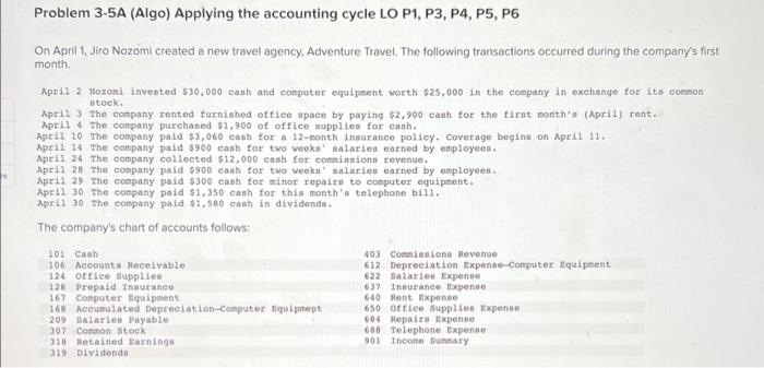 Solved Problem 3-5A (Algo) Applying the accounting cycle LO | Chegg.com