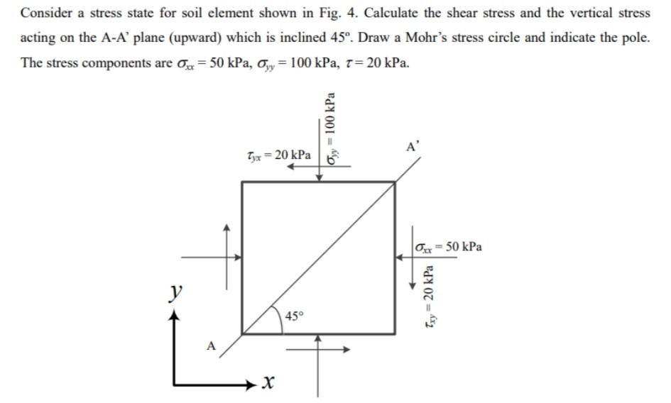 Solved Consider a stress state for soil element shown in | Chegg.com