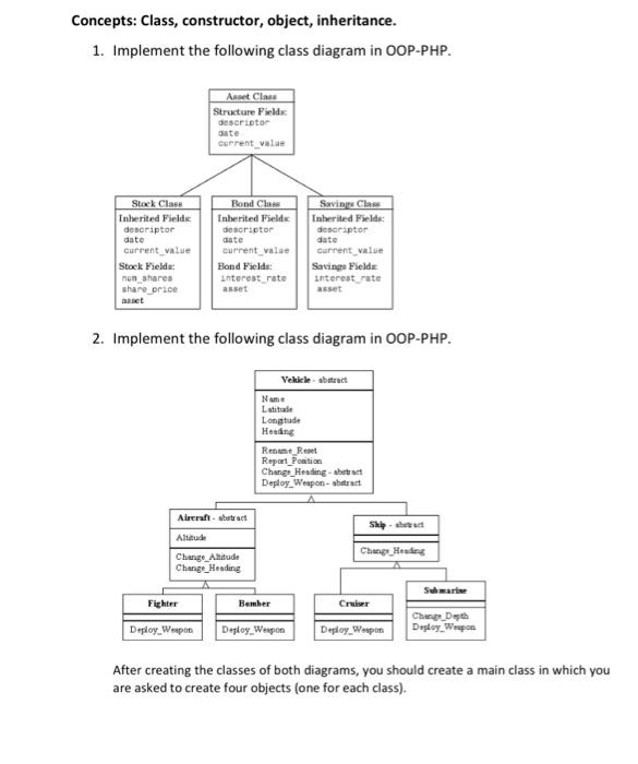 Solved Concepts: Class, constructor, object, inheritance. 1. | Chegg.com