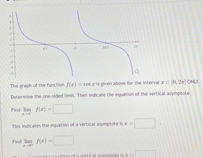 Solved 5 T 3 2+ 2 wi -4 TU/2 Find lim f(x) = X-T 3π/2 a The | Chegg.com