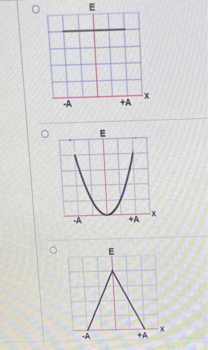 Solved A block of mass M is attached to a horizontal spring | Chegg.com