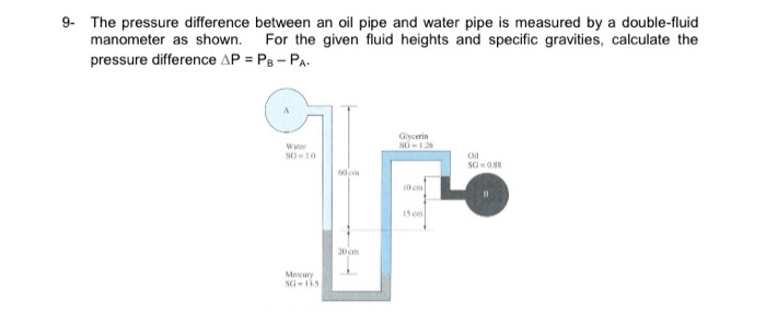 Solved 9- The pressure difference between an oil pipe and | Chegg.com