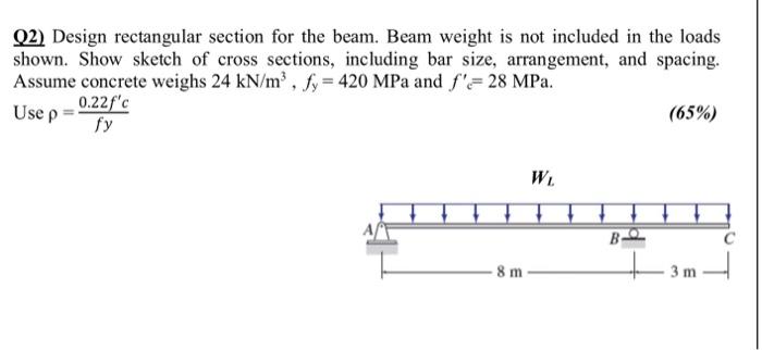 Solved Design rectangular section for the beam. Beam weight | Chegg.com
