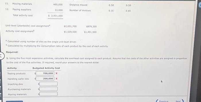 Solved - Calculated using number of dies as the single | Chegg.com