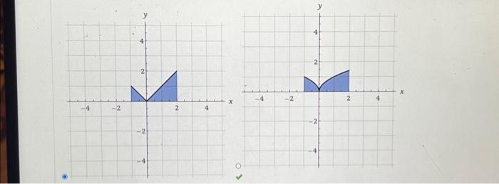 Solved Consider the function \\( f(x)=|x| \\). Sketch the | Chegg.com
