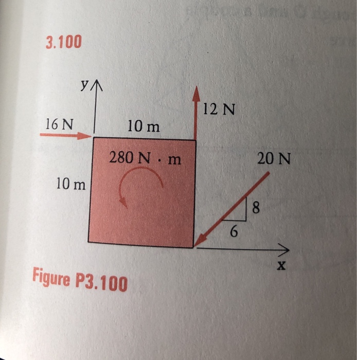 Solved Find the simplest resultant for each of the coplanar | Chegg.com