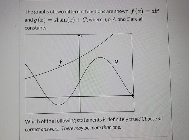 Solved The graphs of two different functions are shown: f () | Chegg.com