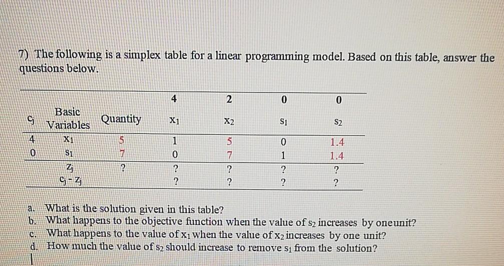 Solved 7). The following is a simplex table for a linear | Chegg.com