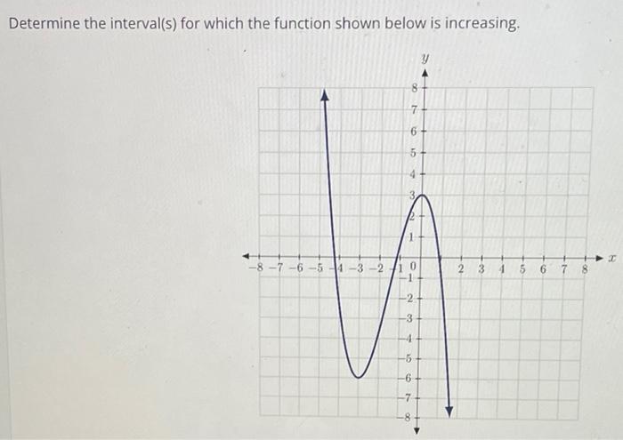 Solved Determine the interval(s) for which the function | Chegg.com ...
