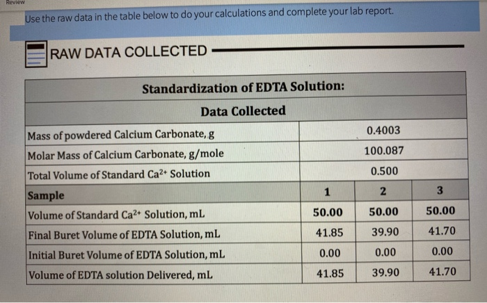 Solved Review Use the raw data in the table below to do your | Chegg.com