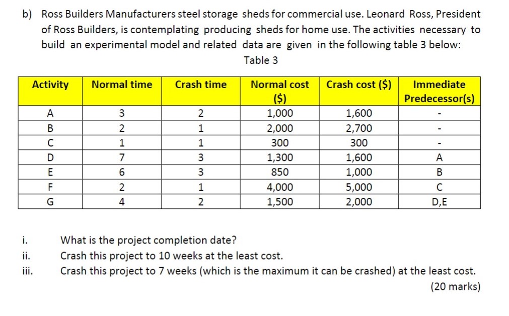 Solved Crash this project to 7 ﻿weeks (which is the maximum | Chegg.com