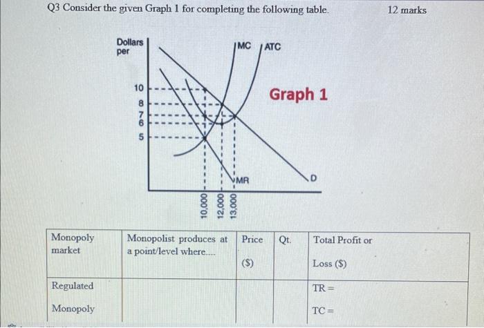 Solved Q3 Consider the given Graph 1 for completing the | Chegg.com