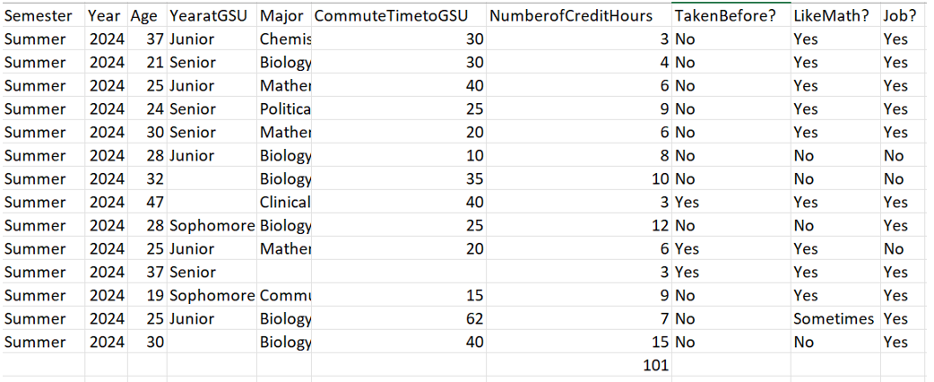 Solved Task 5: Treating our class as a simple random sample, | Chegg.com