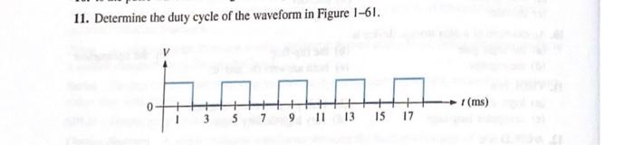Solved 11. Determine the duty cycle of the waveform in | Chegg.com