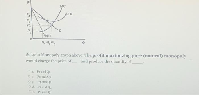 Solved P MC ATC a MR २०१० Refer to Monopoly graph above. The | Chegg.com