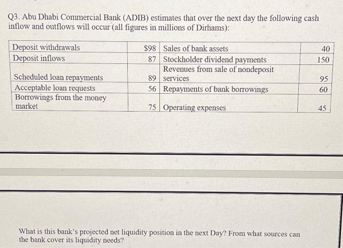 Solved Answer the following Questions: [ CLO 4, 5] Q1. | Chegg.com