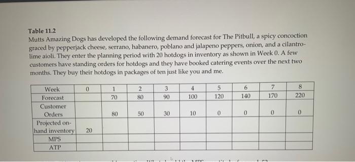 Solved ) Use Table 11.2 to answer this question. Mutt | Chegg.com