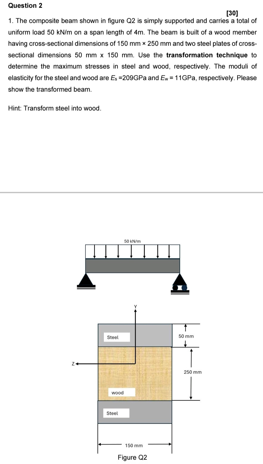 Solved Question 2[30]The composite beam shown in figure Q2 | Chegg.com