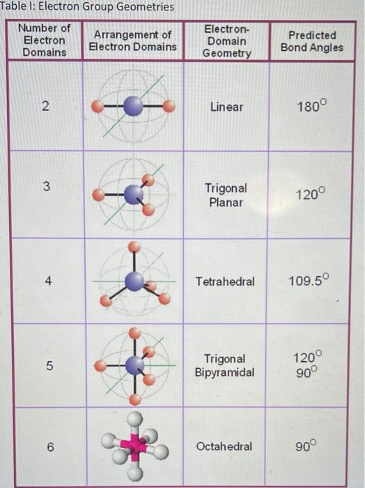 Solved Table 1: Electron Group Geometries Number of Electron | Chegg.com