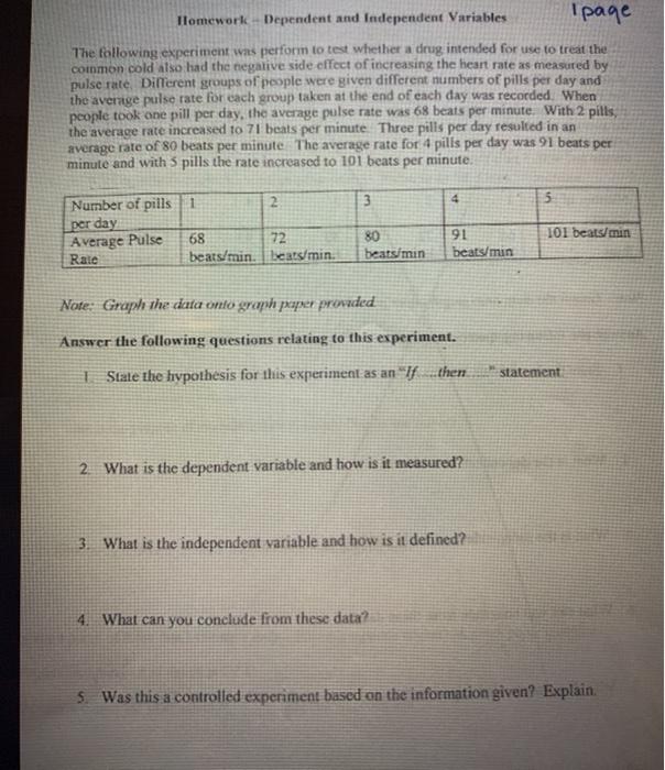 Solved Homework Dependent and independent Variables Ipage | Chegg.com