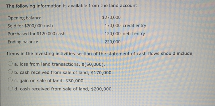 Solved The following information is available from the land | Chegg.com