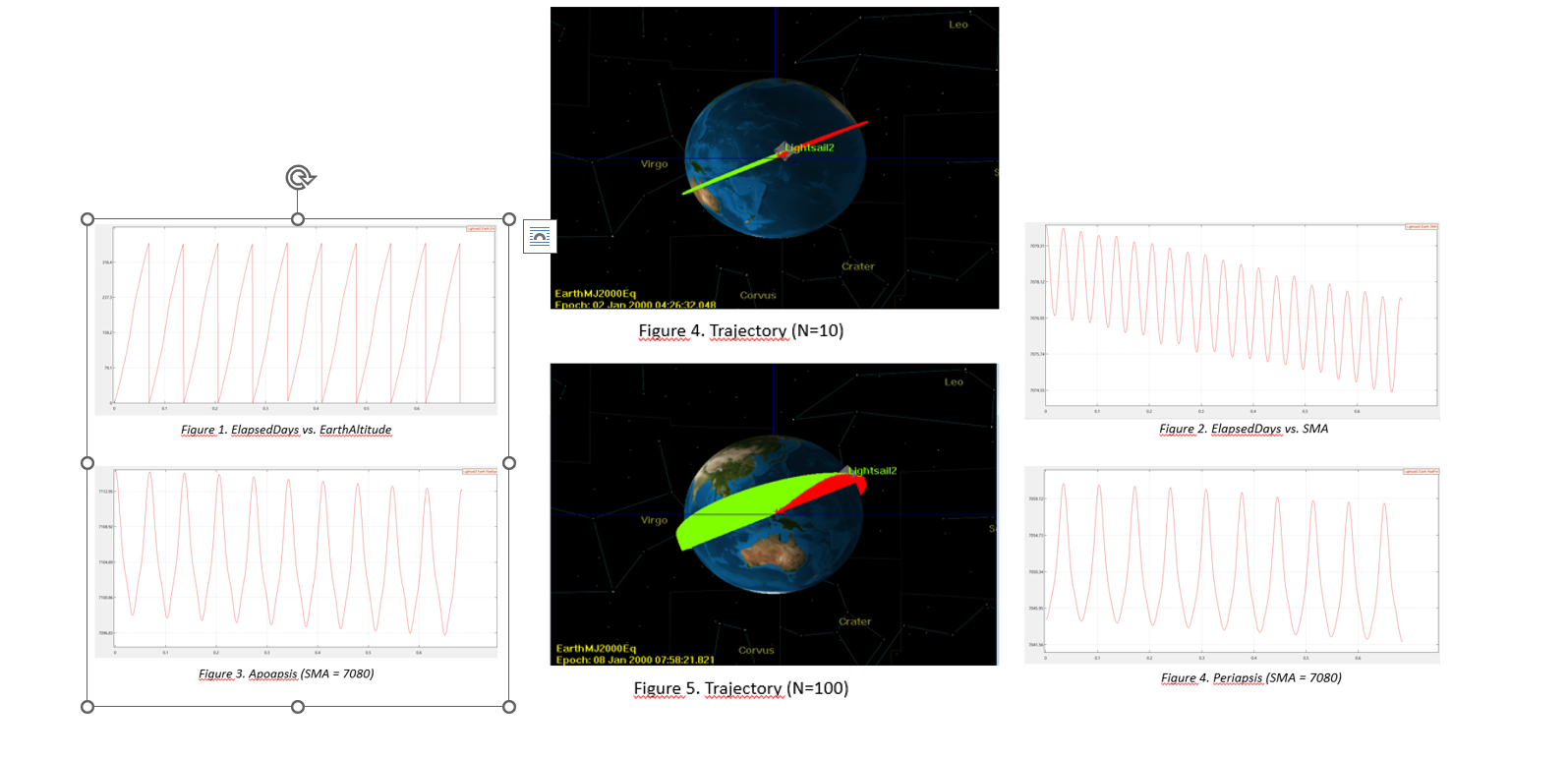 Solved Figure 4. ﻿Trajectory ( N=10Figure 5. ﻿Trajectory | Chegg.com