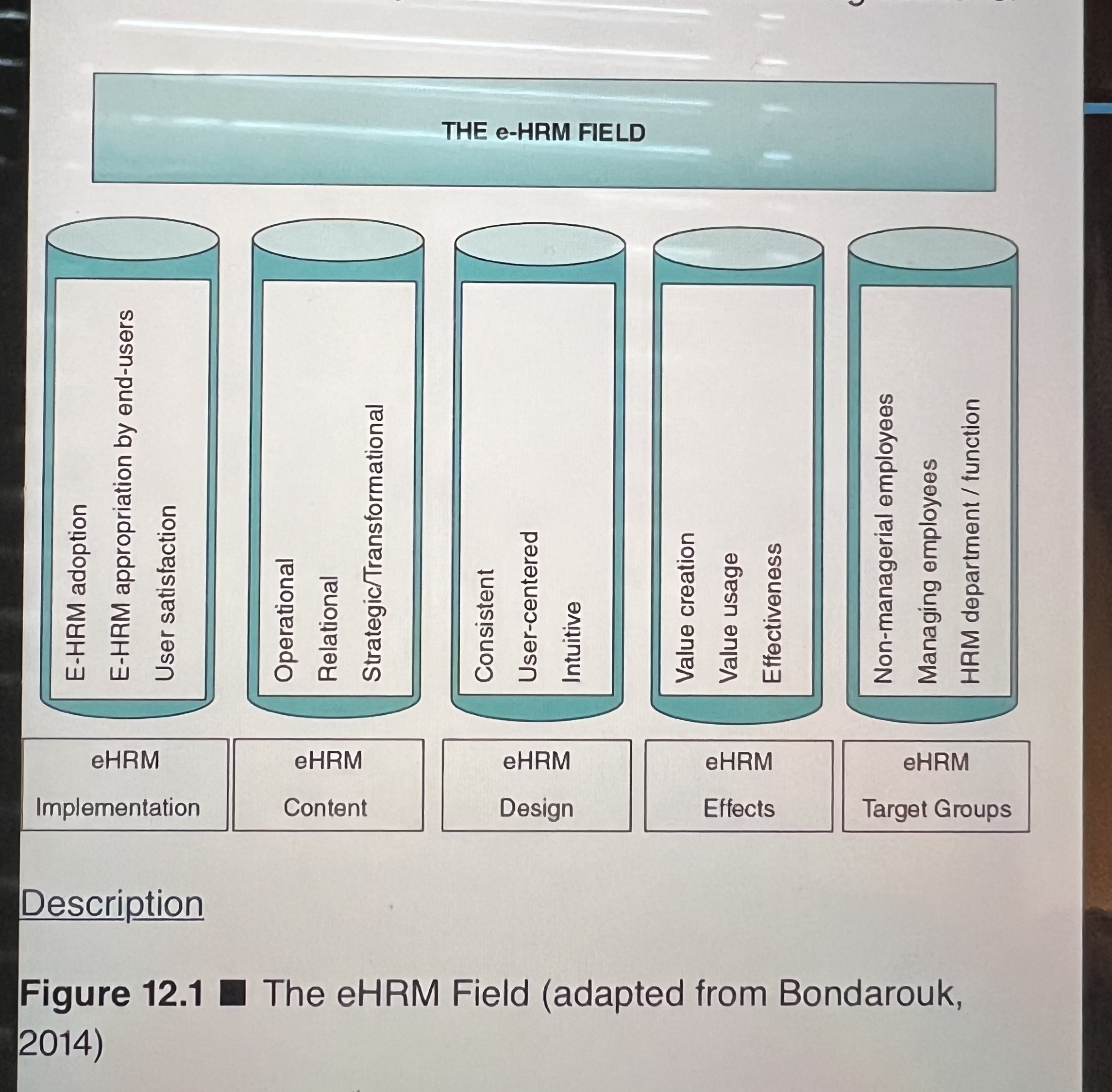 Solved article dealing with HRM strategies and eHRM | Chegg.com