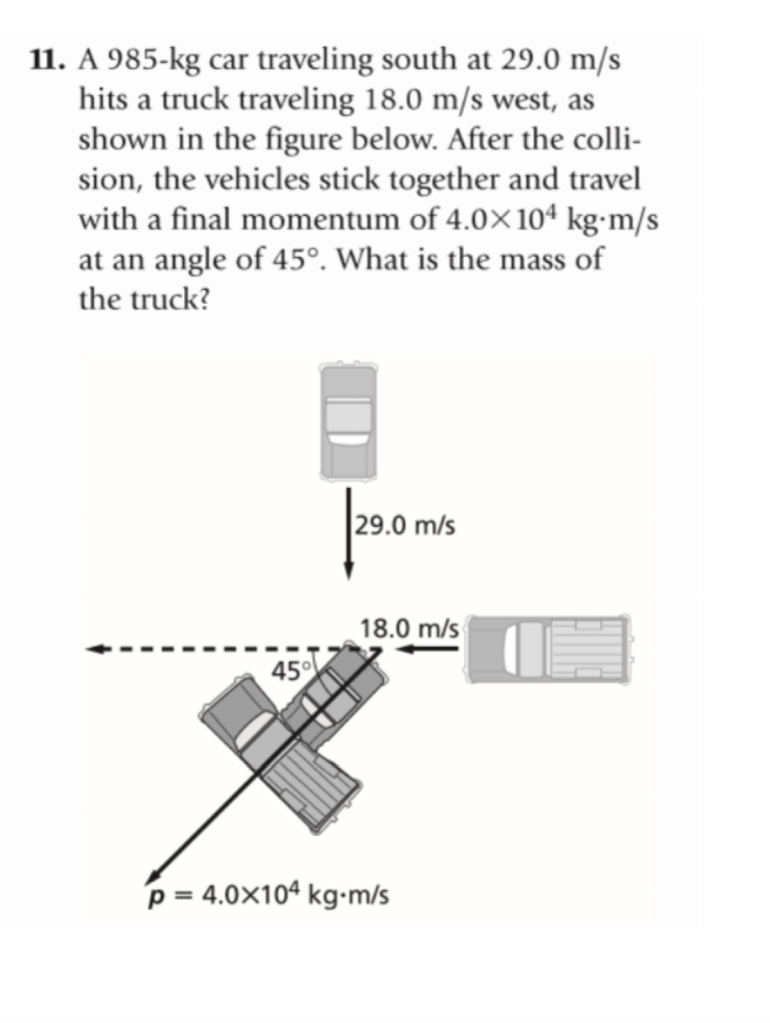 Solved A 985-kg ﻿car traveling south at 29.0ms ﻿hits a truck | Chegg.com