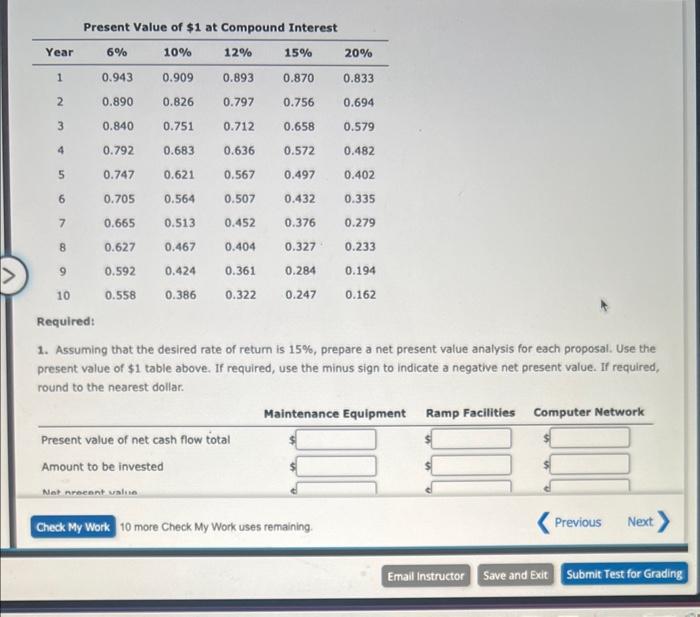 Solved Net Present Value Method, Present Value Index, and | Chegg.com