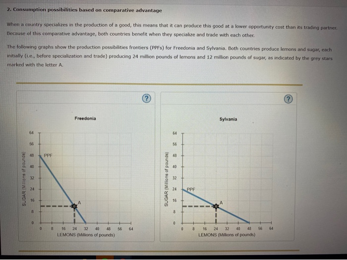 Solved 2. Consumption possibilities based on comparative | Chegg.com
