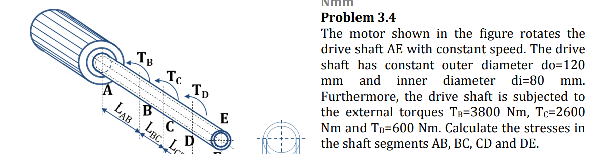 Solved Problem 3.4The motor shown in the figure rotates | Chegg.com