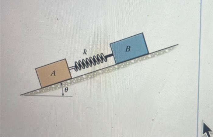 Solved Two blocks A and B shown in (Figure 1) have a weight | Chegg.com