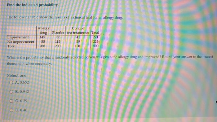 Solved Find the indicated probability. The following table | Chegg.com