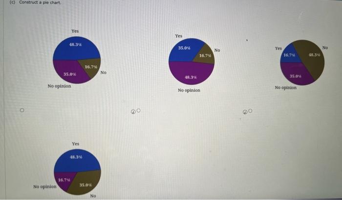 A questionnaire provides 58 Yes, 42 No, and 20 No | Chegg.com