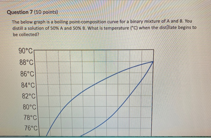 Solved Question 7 (10 points) The below graph is a boiling | Chegg.com